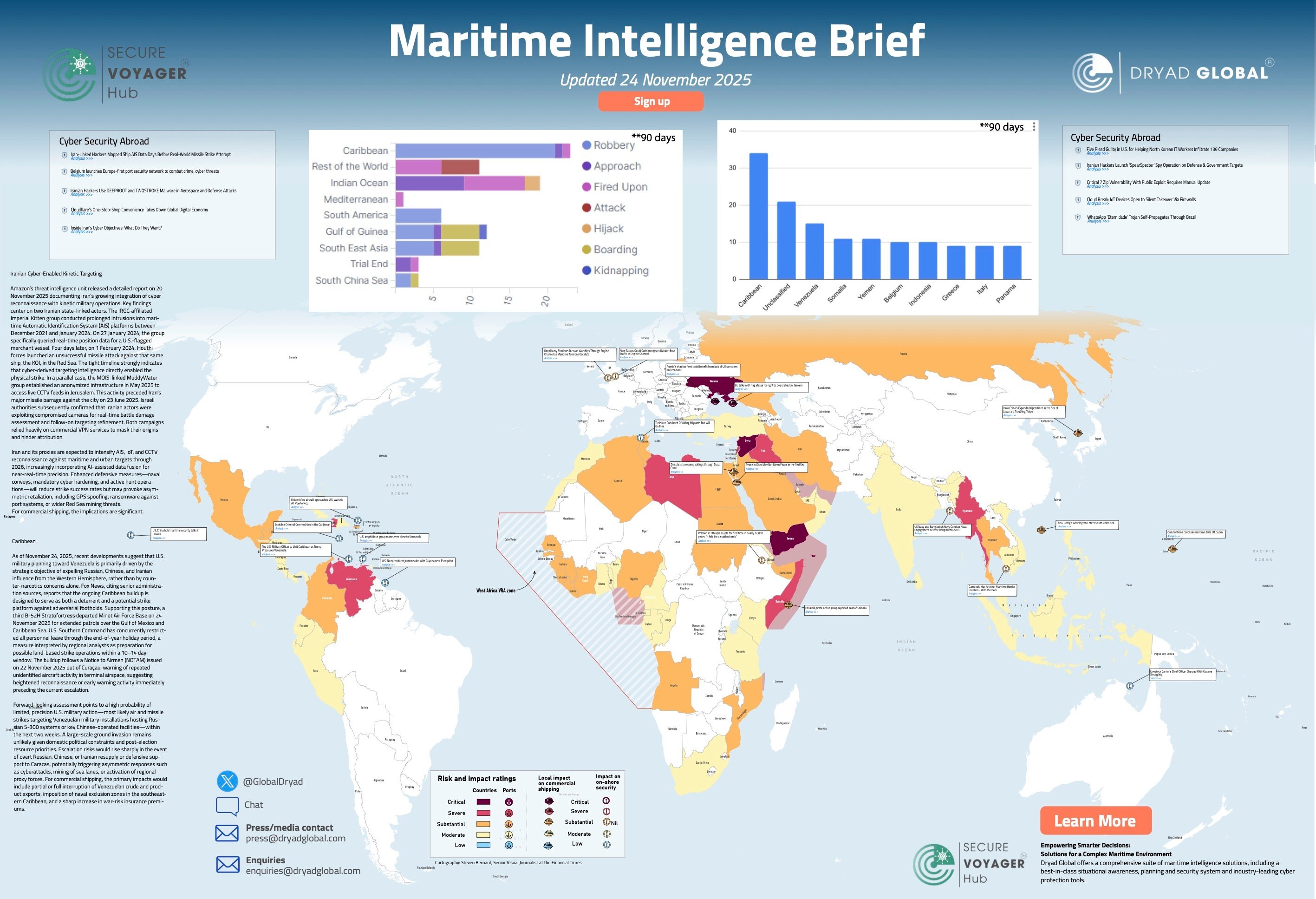 Maritime Intelligence Brief – 24 November 2025